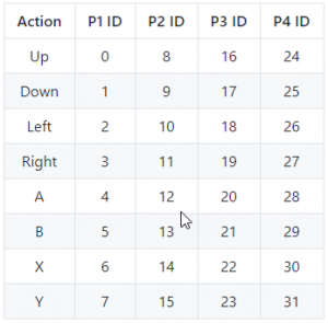 Learn to Code Space Invaders – Lesson 3 – Using the Control Buttons ...
