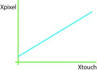 Calibrating and Coding Your Arduino Touchscreen – Bytes N Bits