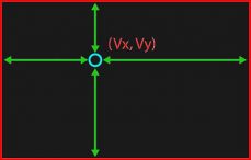 Calibrating and Coding Your Arduino Touchscreen – Bytes N Bits