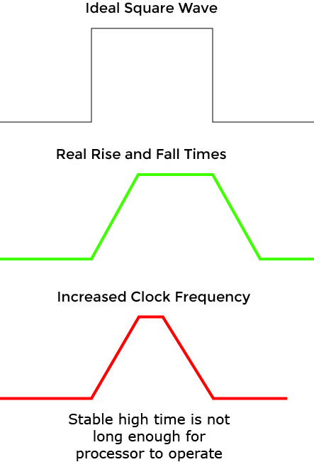 How to Overclock Your Raspberry Pi – Squeeze Out More Processing Power ...
