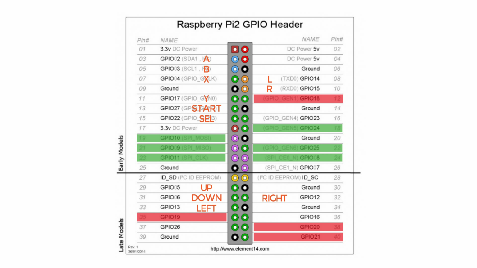 Using GPIO Pins For Button Inputs in RetroPie – Building Your Own Retro ...