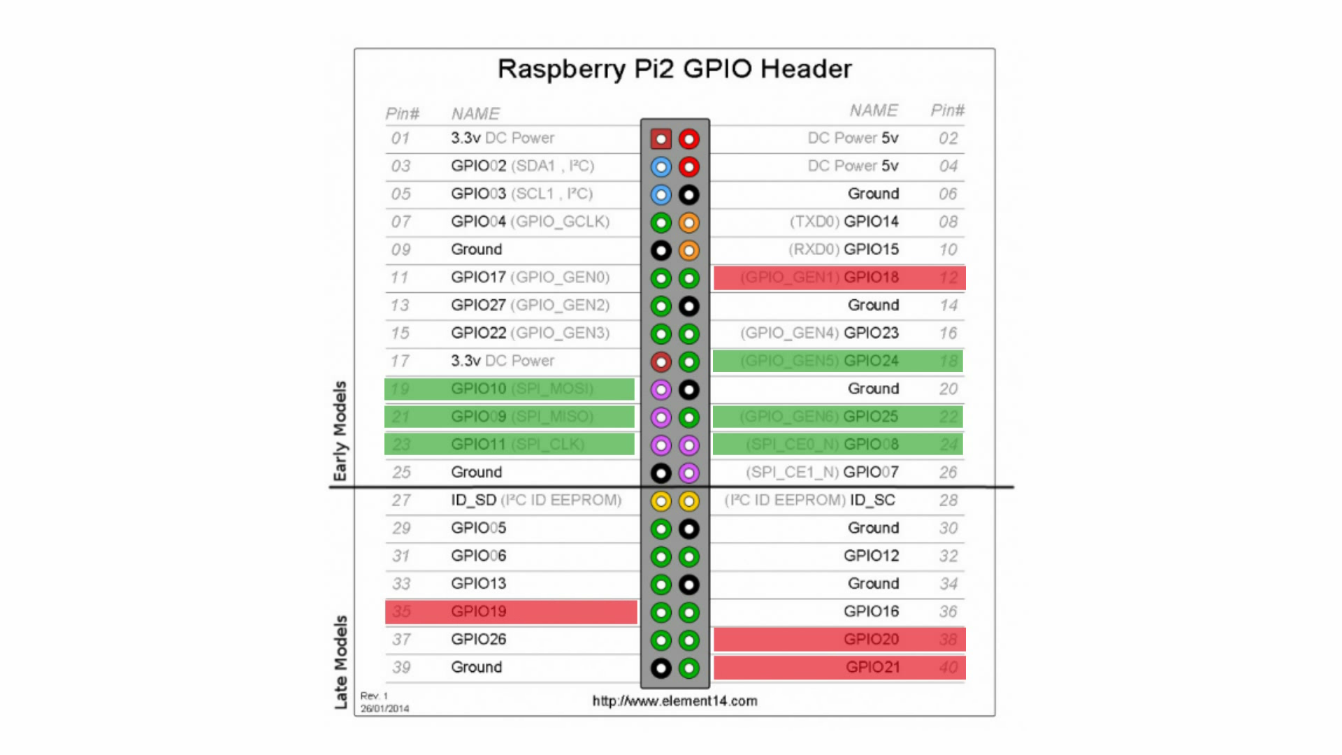 Using GPIO Pins For Button Inputs in RetroPie – Building Your Own Retro ...