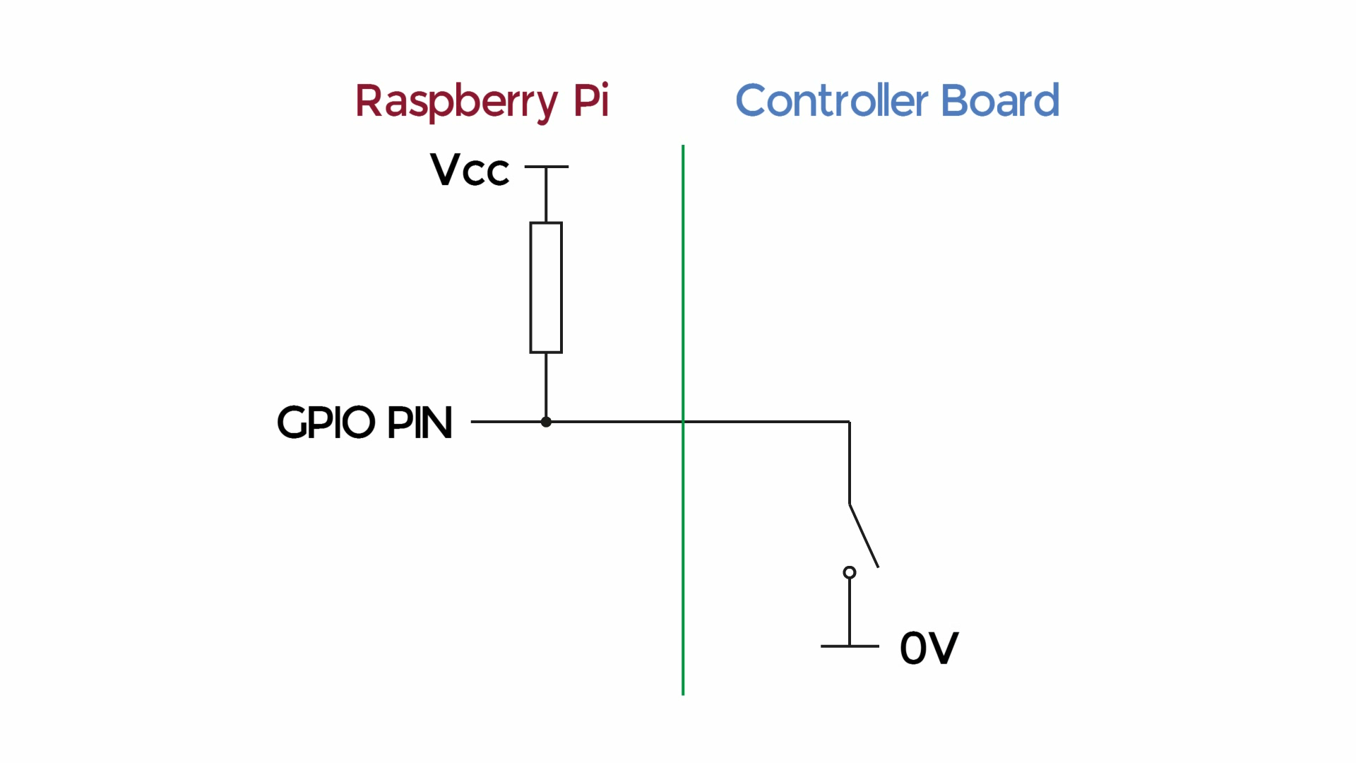 Using Gpio Pins For Button Inputs In Retropie Building Your Own Retro