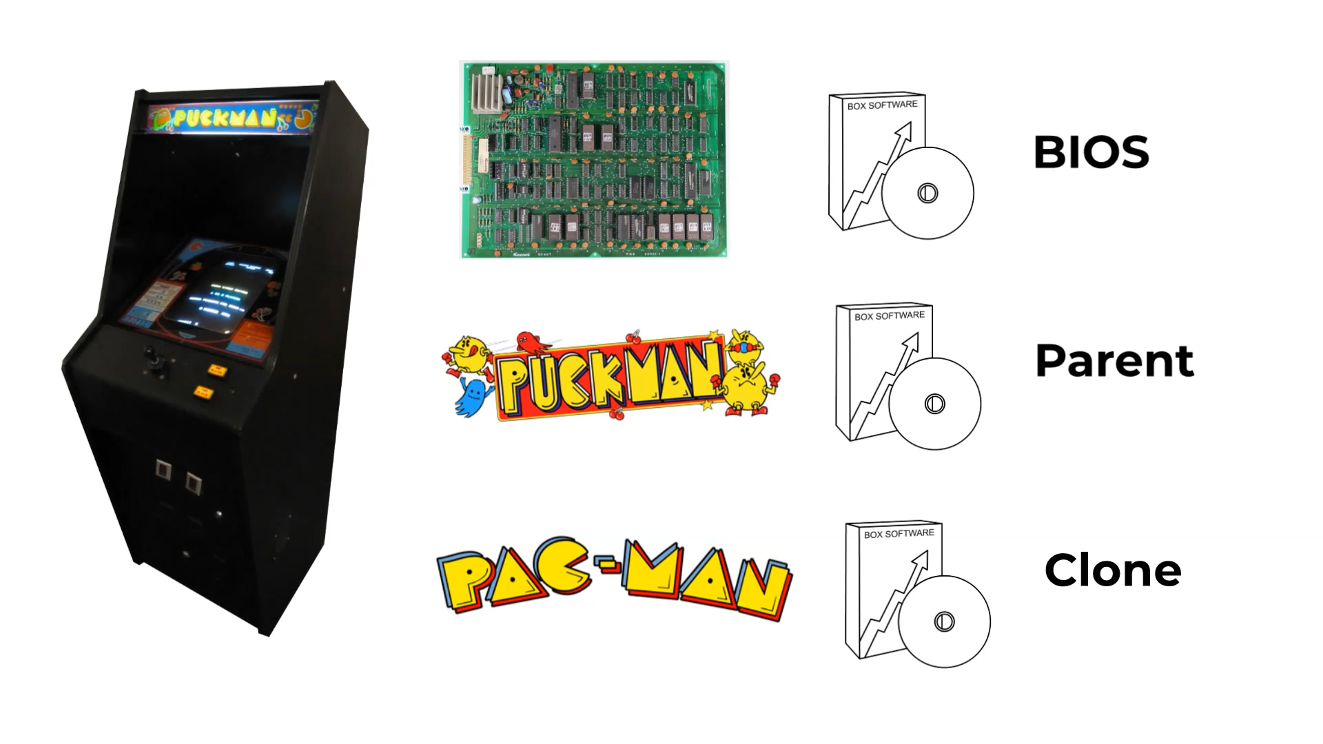 Custom Mame Romsets – Just the games you want without the rest – Bytes ...