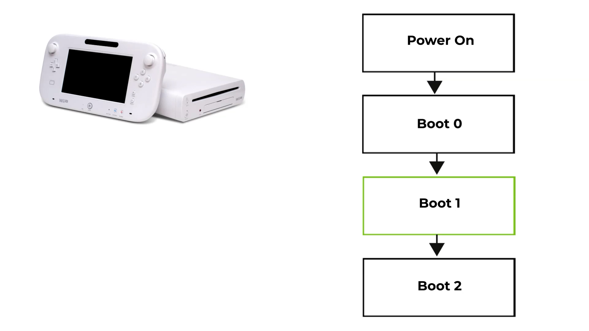 Run your Wii U and vWii games from a single hard drive – Modded Wii U ...